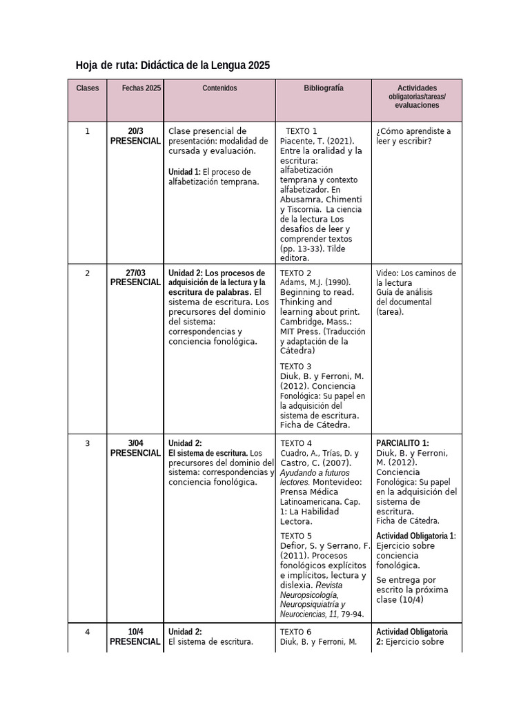 2025_Hoja de Ruta, Didáctica de La Lengua | PDF | Literatura | Comprensión lectora