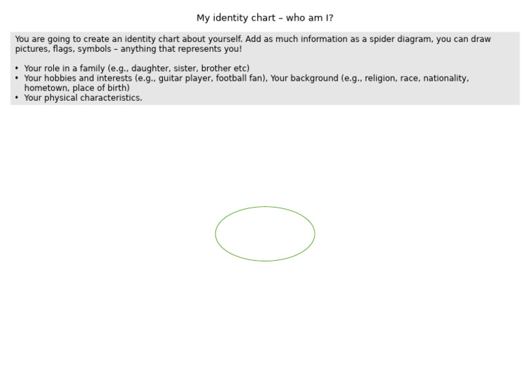 Identity Chart HWK - Don't Print But Show As An Example On CC | PDF