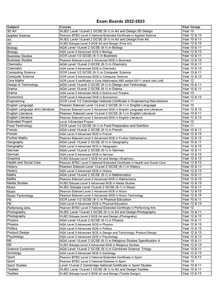 Exam Boards Overview 2022-2023 | PDF | Qualifications | Schools