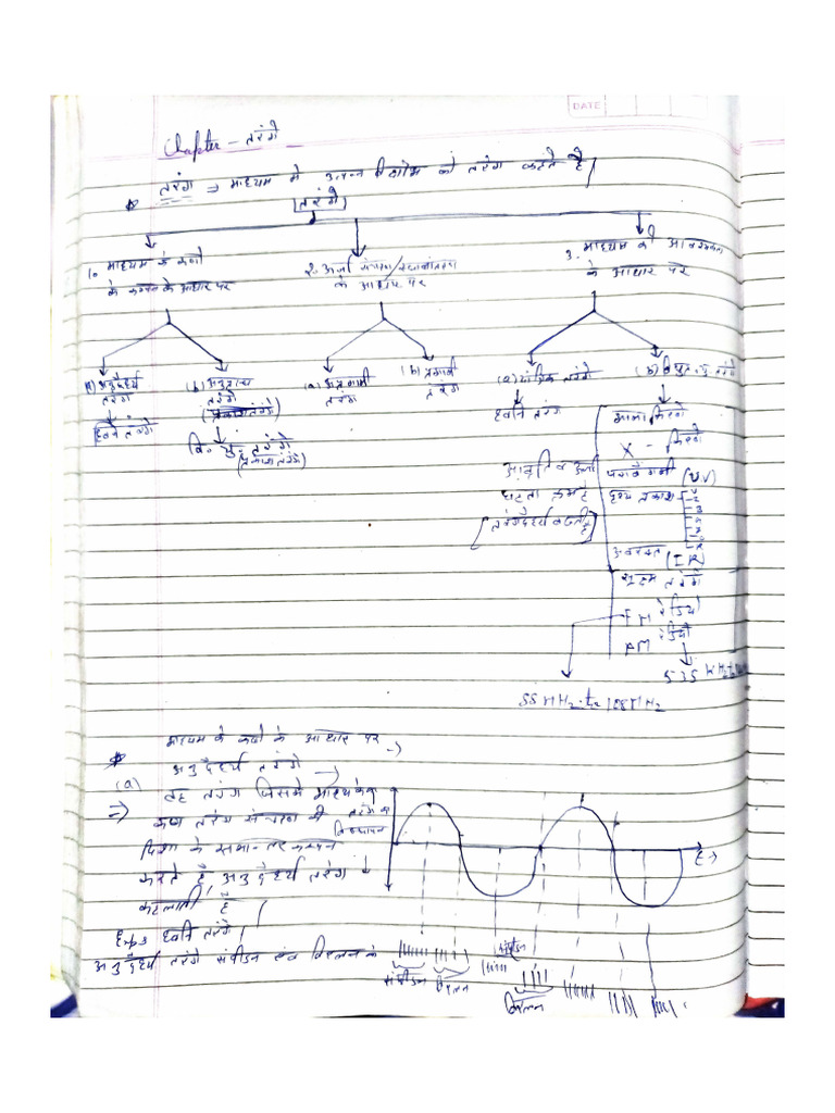 Chapter - Waves | PDF