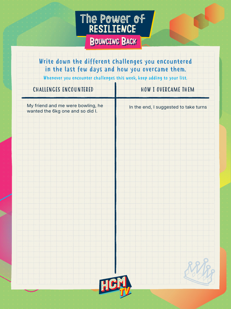 Tisha Mehta 6. Activity - Power of Resilience - Compressed | PDF