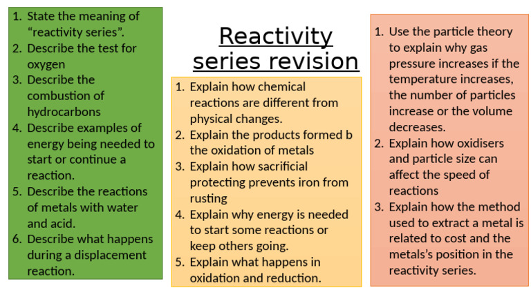 Reactivity Series Revision | PDF