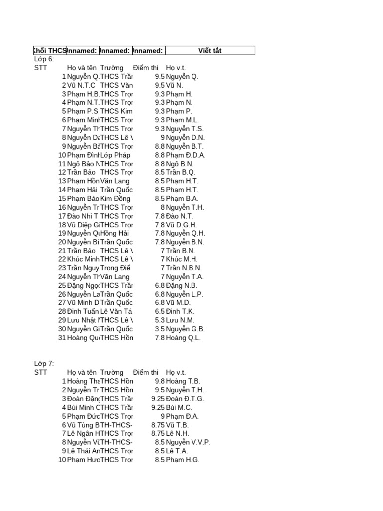 HVE Diem CK2 VietTat | PDF