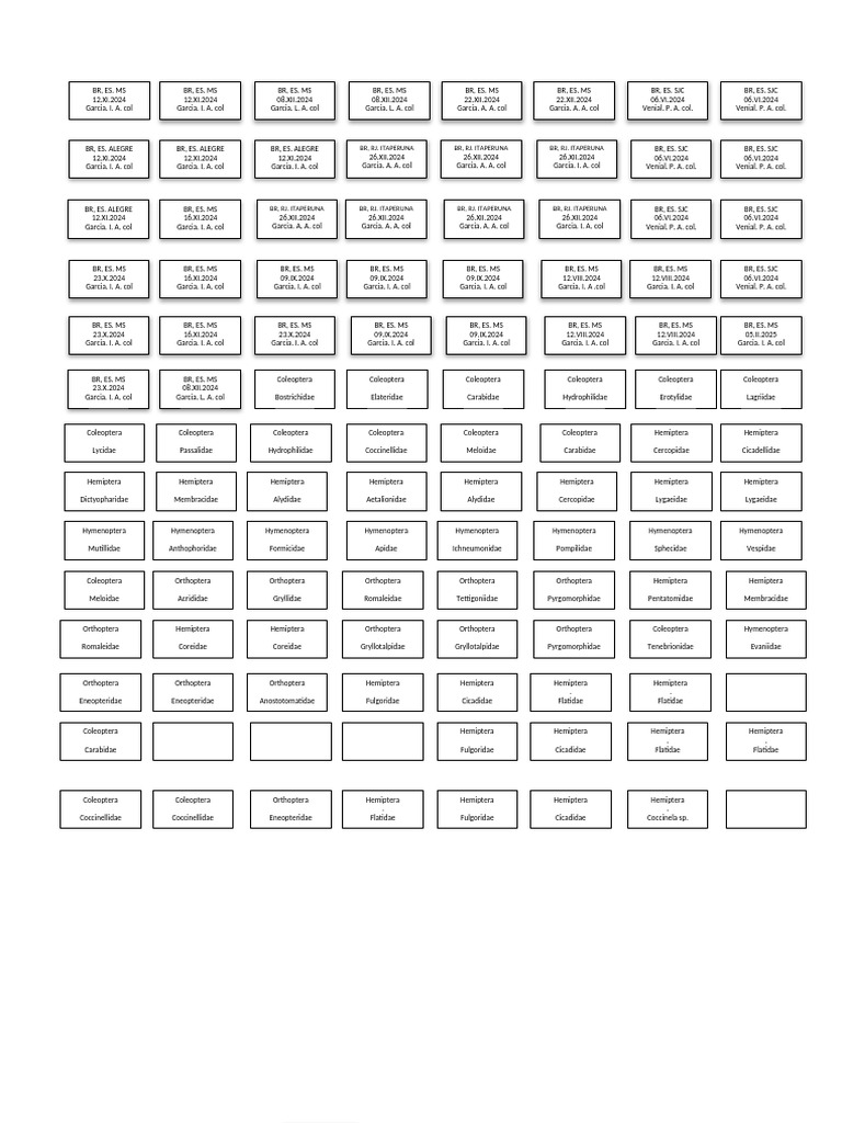 Etiquetas - Entomológicas Isabele | PDF | Insectos