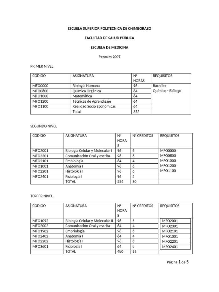 Malla Jaime Roldan | PDF | Biología | Ciencias de la vida