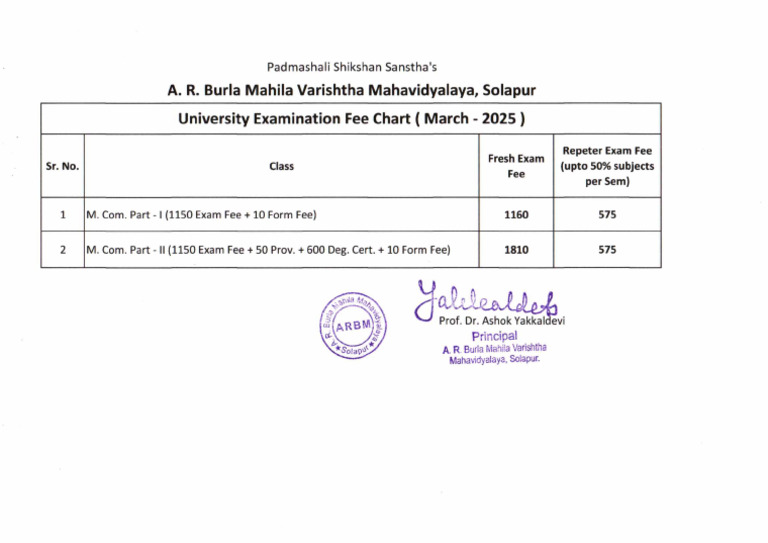 University Examination Fee Chart | PDF