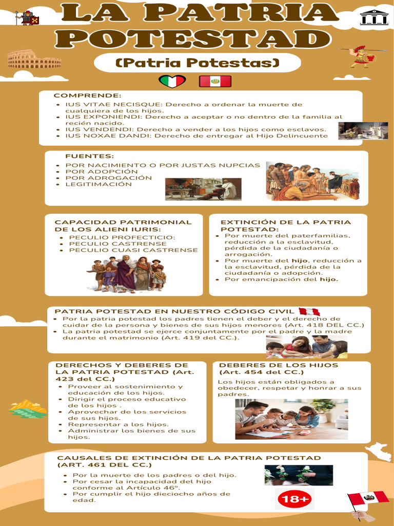 Extinción y Derechos de la Patria Potestad | PDF