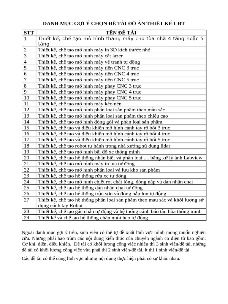 Do An Thiet Ke CDT 2 | PDF