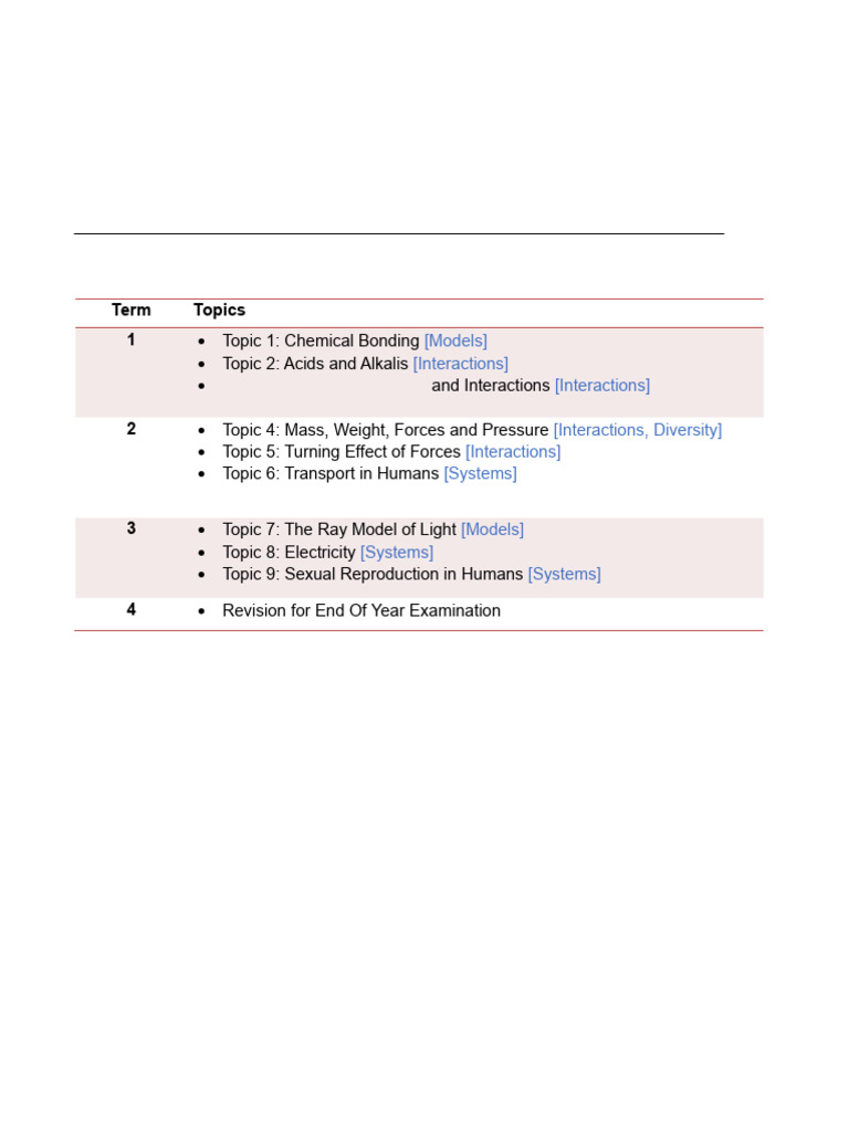 2025 IP2 Green Science Curriculum Overview For Students | PDF