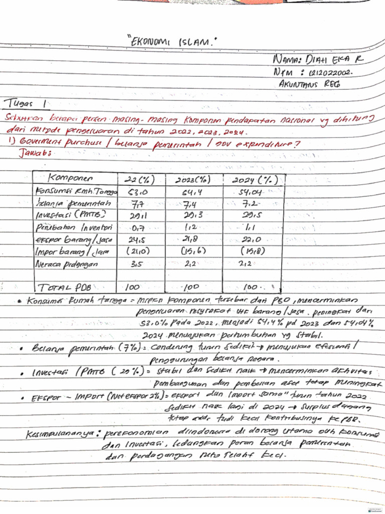 Diah Eka - Tugas Pendapatan Nasional | PDF