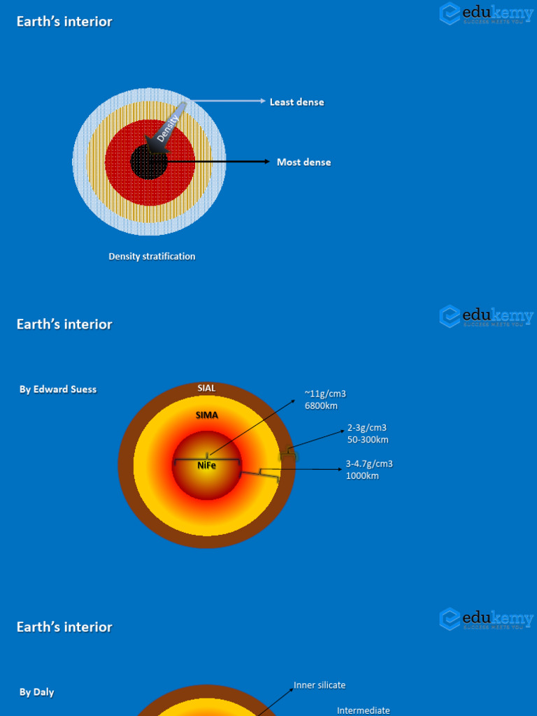 14 07 21 (PPT Earth's Interior) | PDF | Geology | Structure Of The Earth