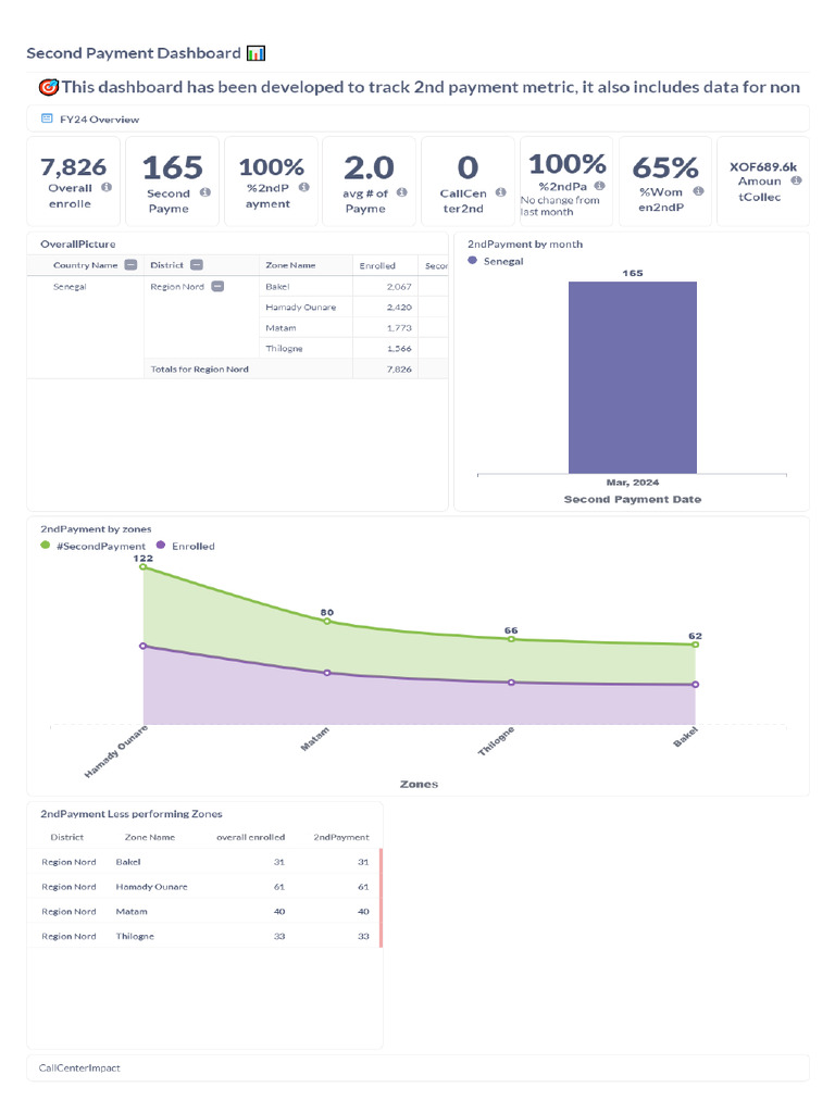 Second Payment Dashboard ? | PDF