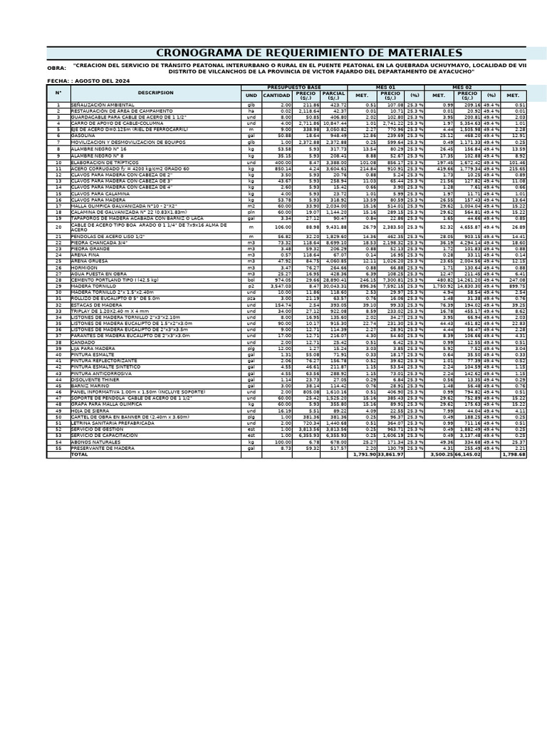 Cronograma de Requerimiento de Materiales Equipos Mano de Obra | PDF