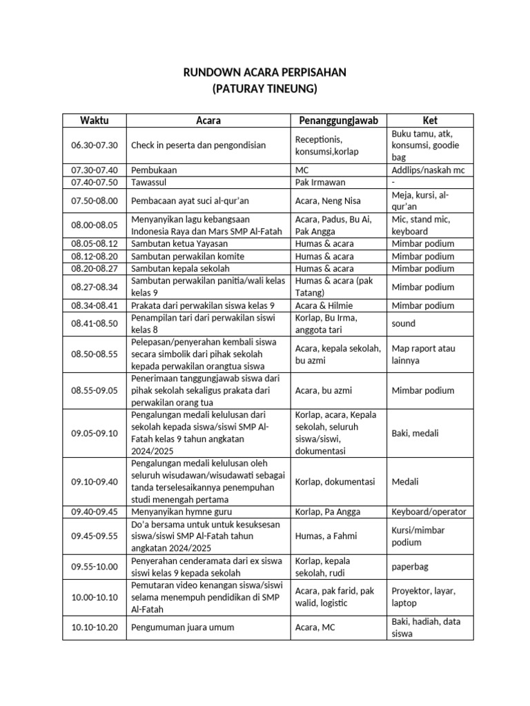 Rundown Acara Perpisahan | PDF