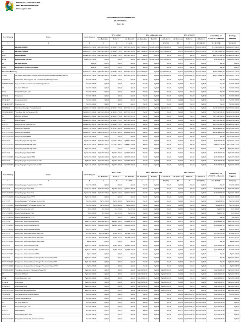 SPJ FUNGSIONAL KEL. SIRINDU T.A 2025 | PDF