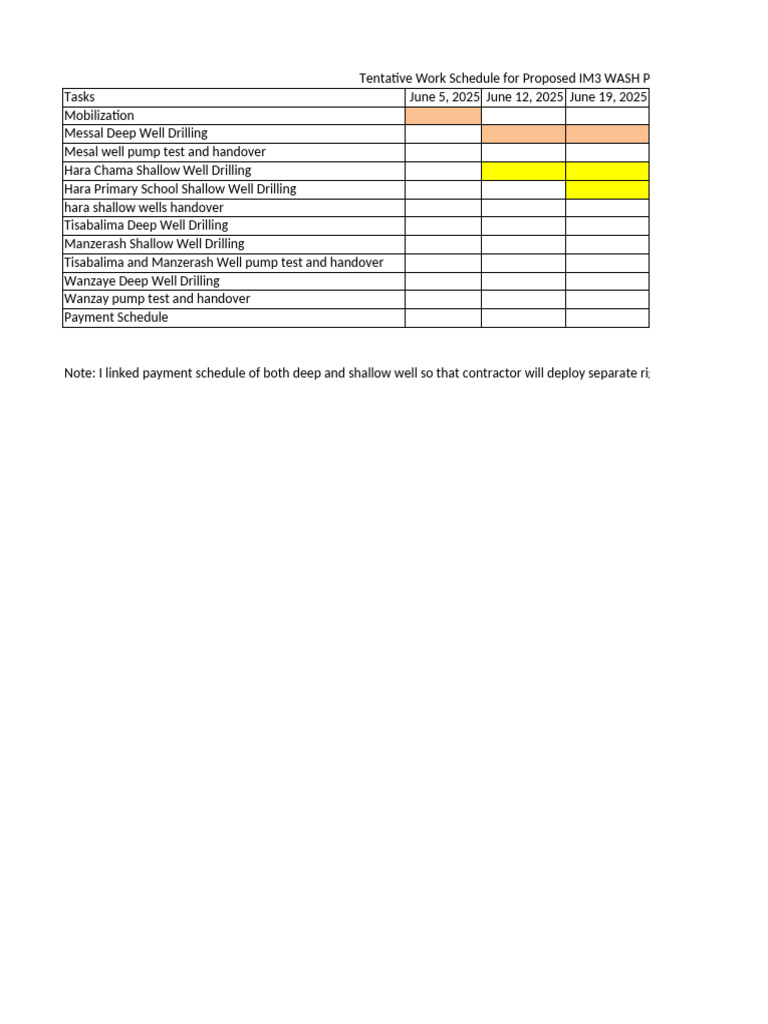 IOM IM3 WASH Well Drilling Schedule | PDF