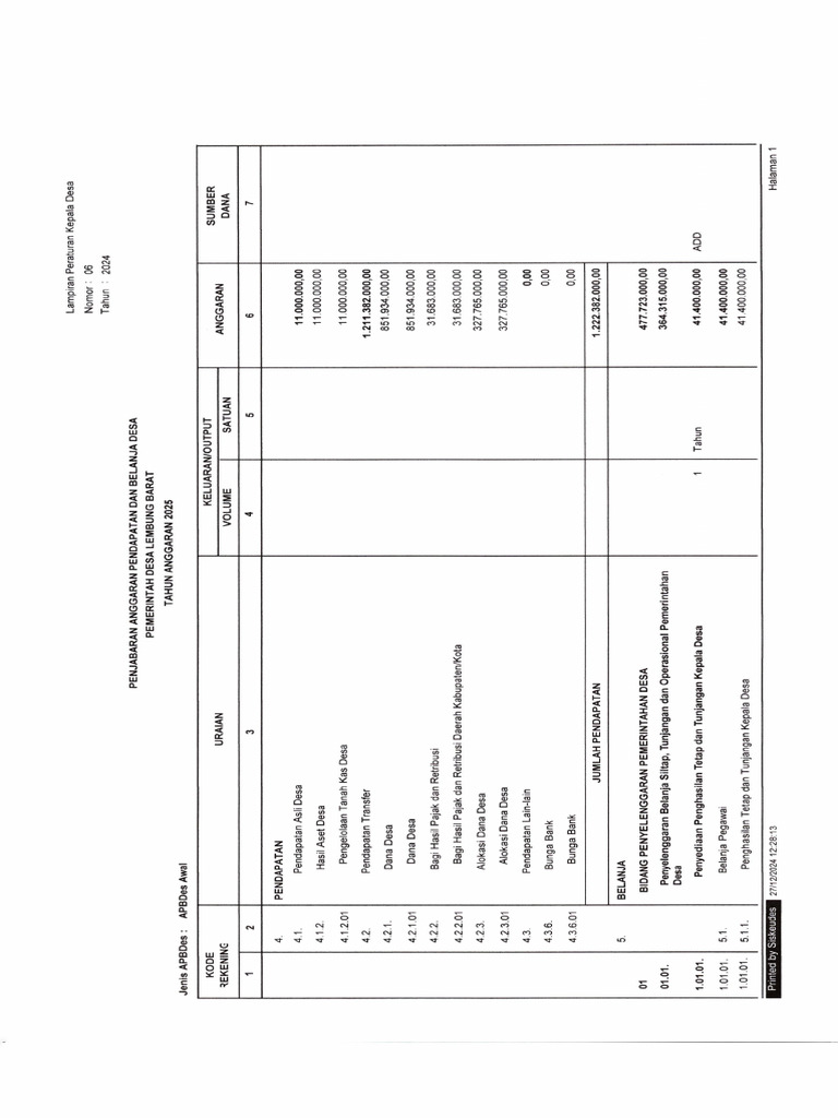 Perkades Lembar TA. 2025 | PDF