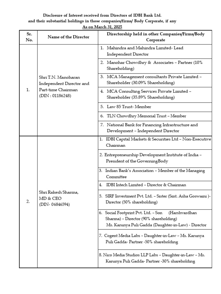 Directorship and Full Time Positions | PDF | Business Law | Corporations