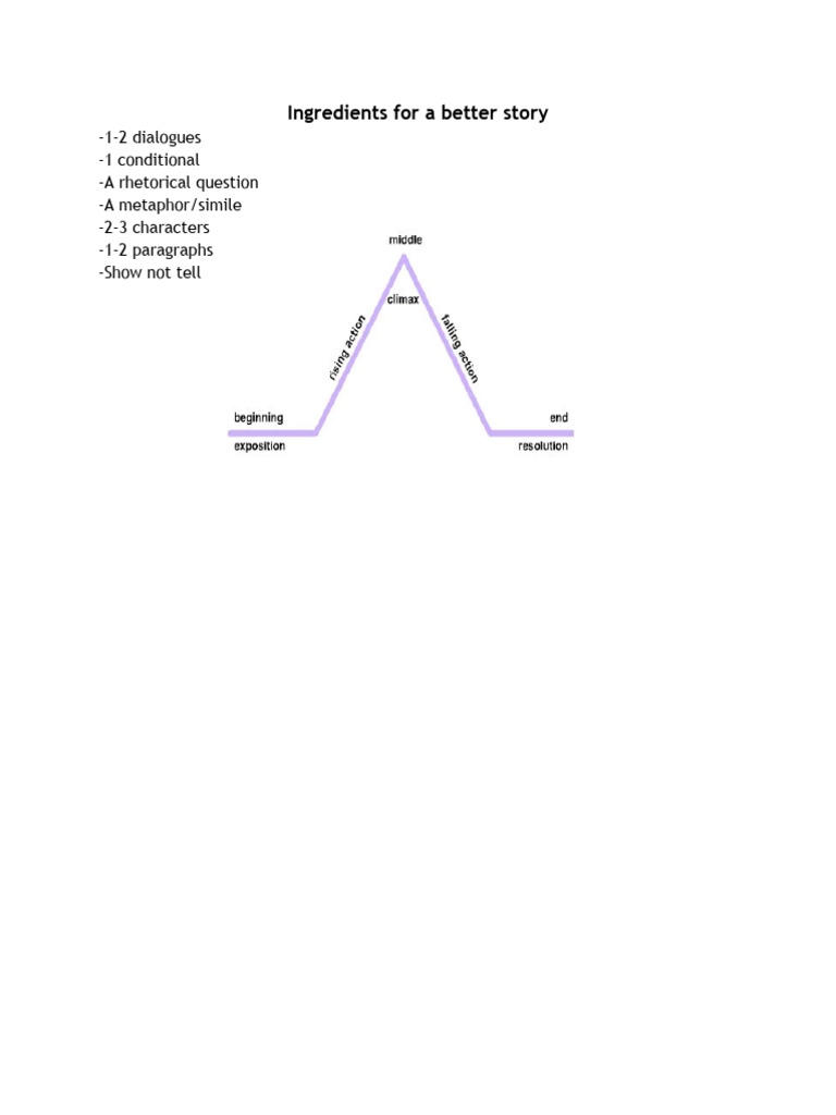 Story Writing | PDF
