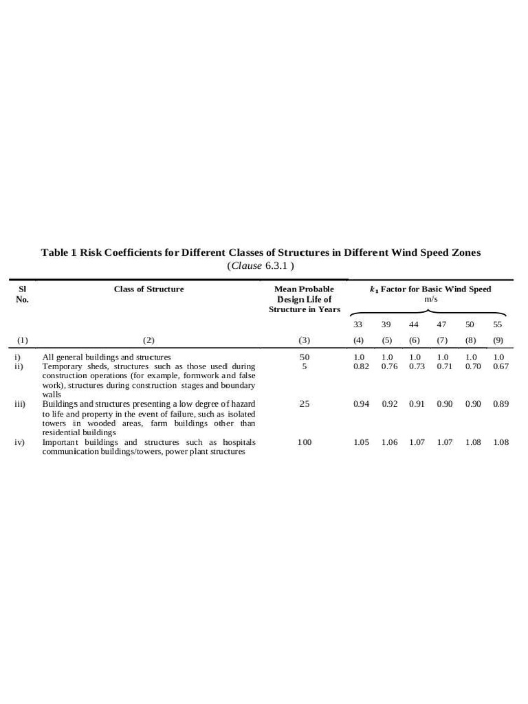 Is 875 3 Wind Load Calculation Example Screenshot 4 | PDF
