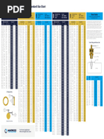 Nominal Bore Size Reference Chart | PDF