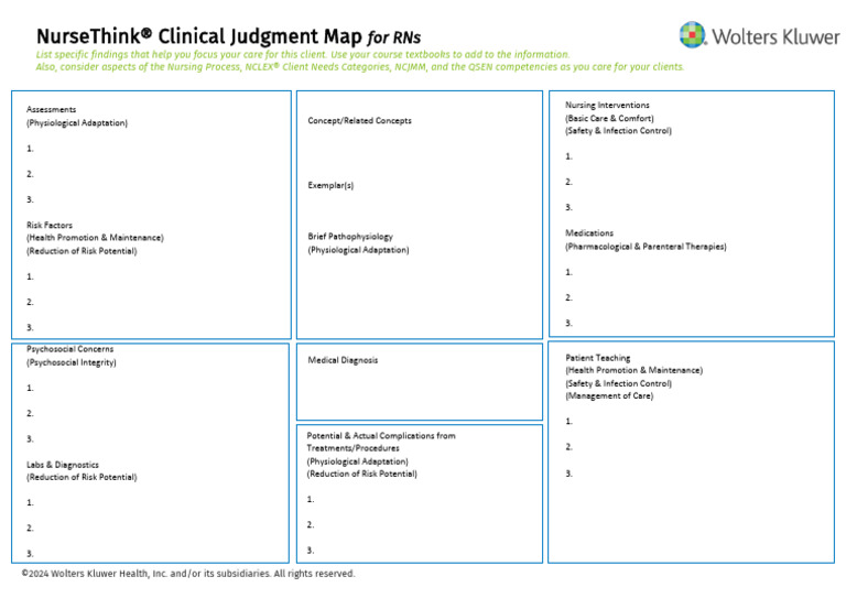 NurseThink® RN Clinical Judgment Map | PDF | Medical Diagnosis | Nursing