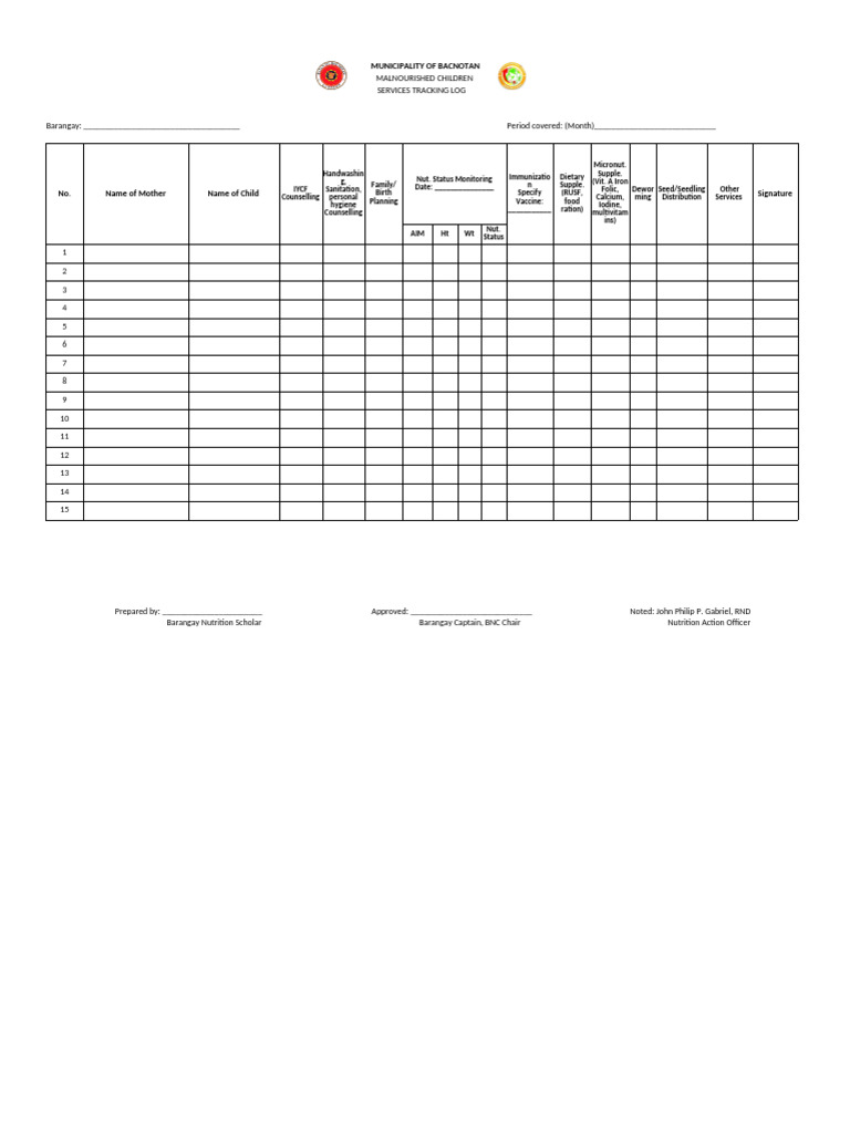 Montly F1K Monitoring Reports | PDF | Nutrition | Diet & Nutrition