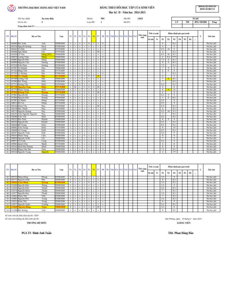 13421-An toàn điện-N01 | PDF