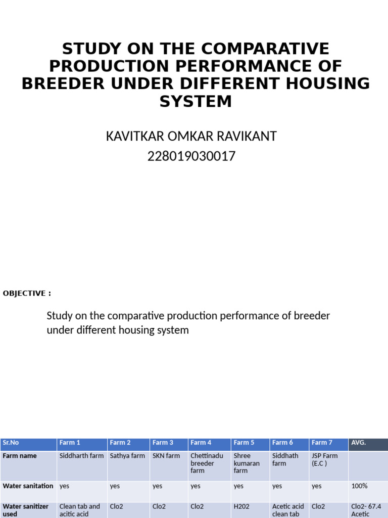Omkar PPT Implant (Autosaved) | PDF | Chicken | Birds