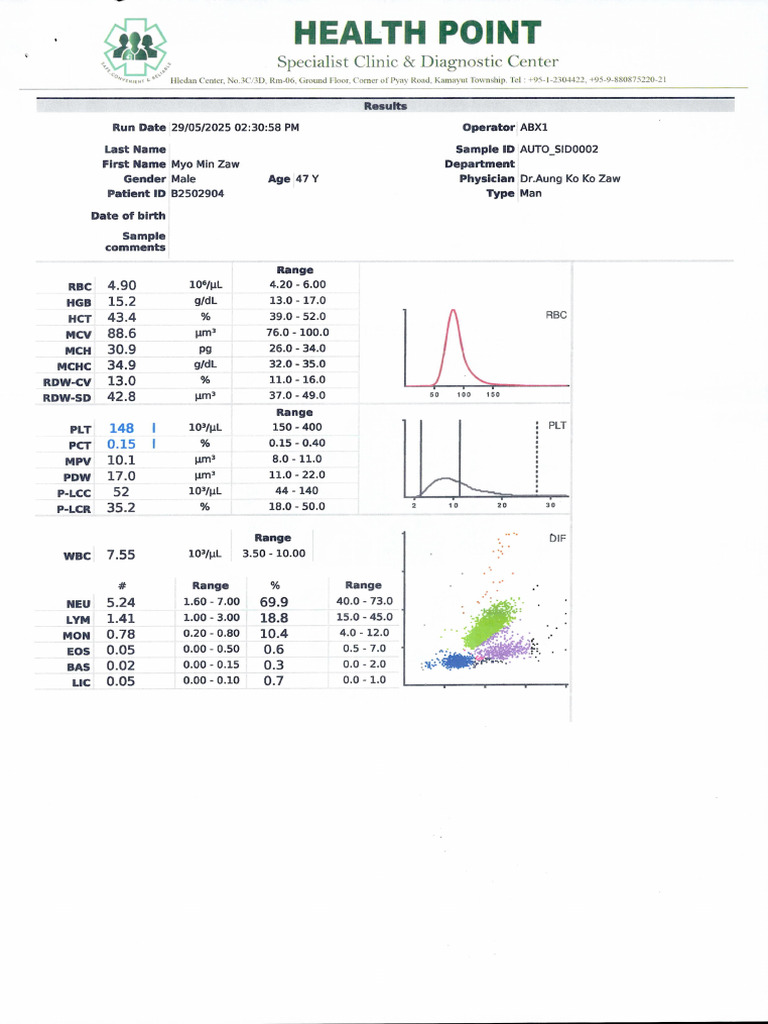 Myo Min Zaw (Blood Result) Update | PDF