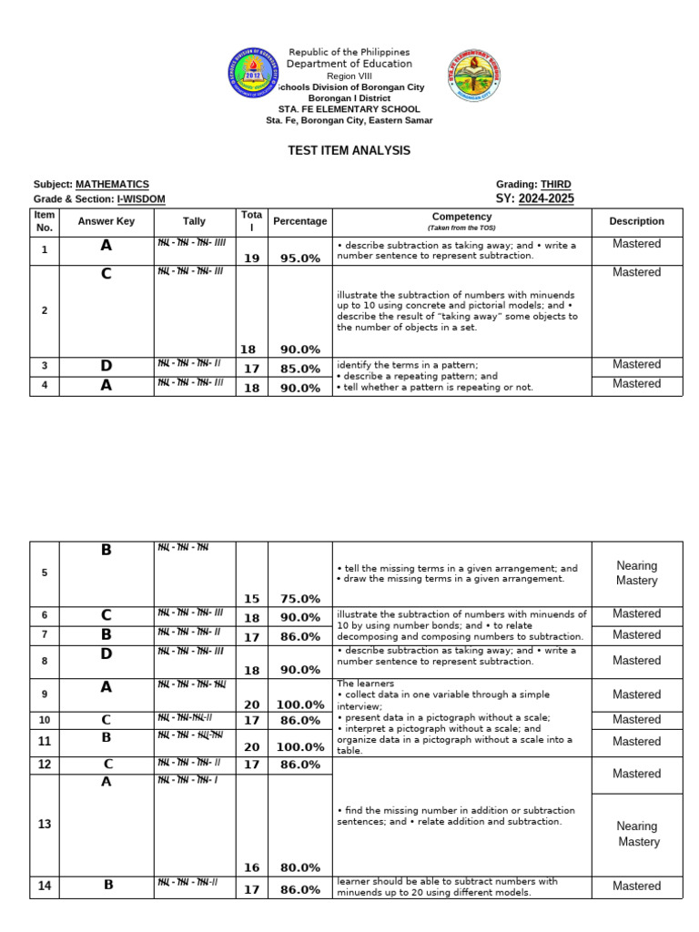 Item Analysis q3 Mathematics I Wisdom | PDF | Subtraction | Cognition