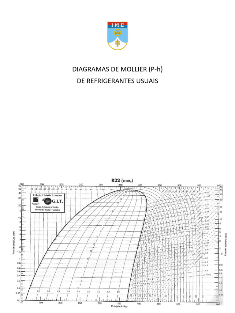 DIAGRAMAS DE MOLLIEr | PDF
