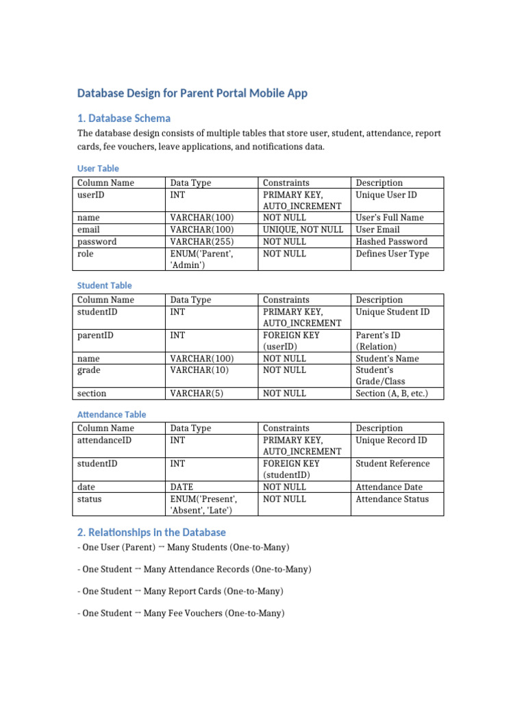 Database Design Parent Portal | PDF | Software Design | Data Model