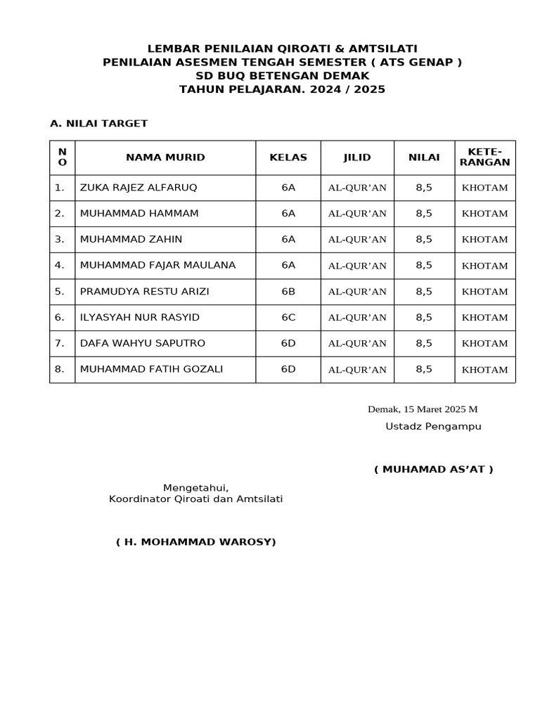 Lembar Penilaian Qiroati | PDF