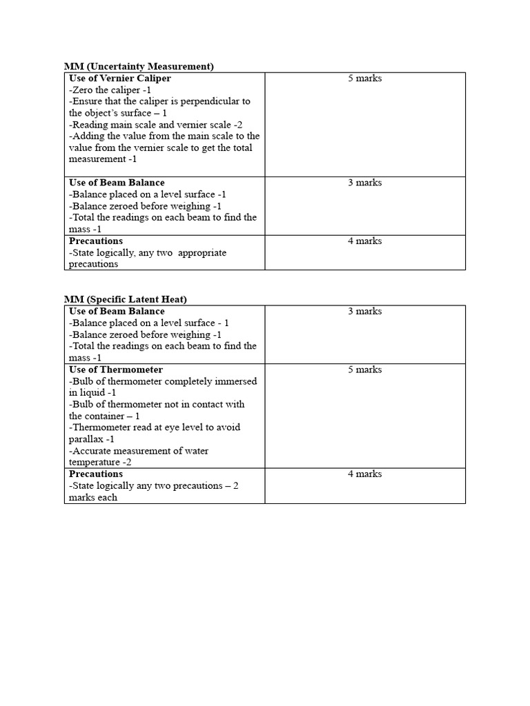CAPE Mark Scheme Unit 1 | PDF | Thermometer | Physics