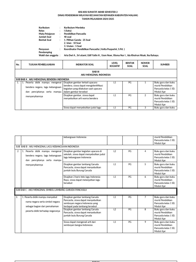 1. KISI-KISI PEND.PANCASILA KSL 1 SAS 2 | PDF
