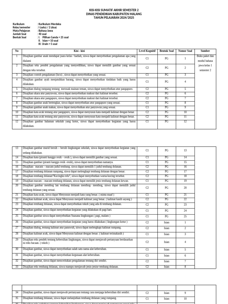 Kisi Kisi BHS Jawa KLS 1 Sas 2 | PDF
