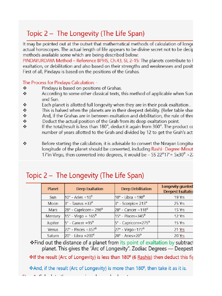 KB - Pindayu & Anshayu Method of Calculation - Final Sheet | PDF | Planets In Astrology | Planets