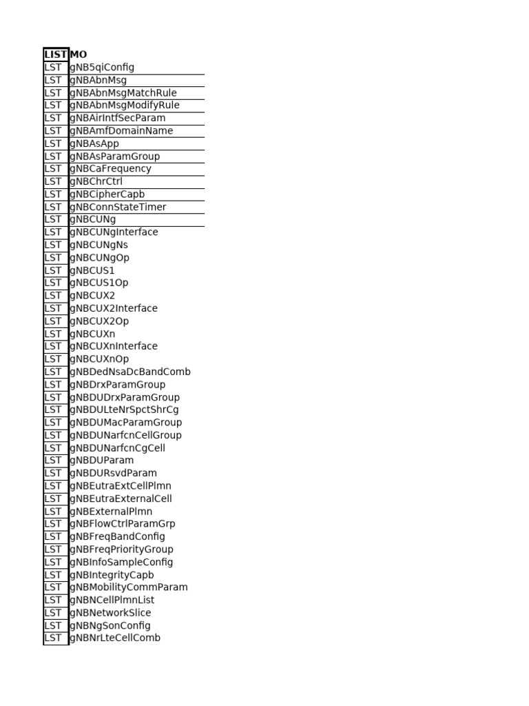 gNB and NR Cell Configuration List | PDF