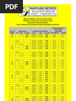 IACS Conductivity Standards Table | PDF | Bronze | Alloy