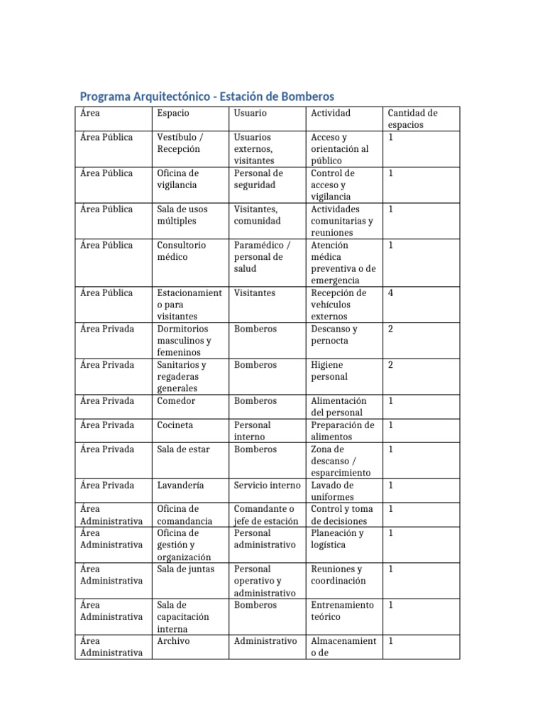 Programa Arquitectonico Estacion Bomberos Tabla | PDF | Bombero