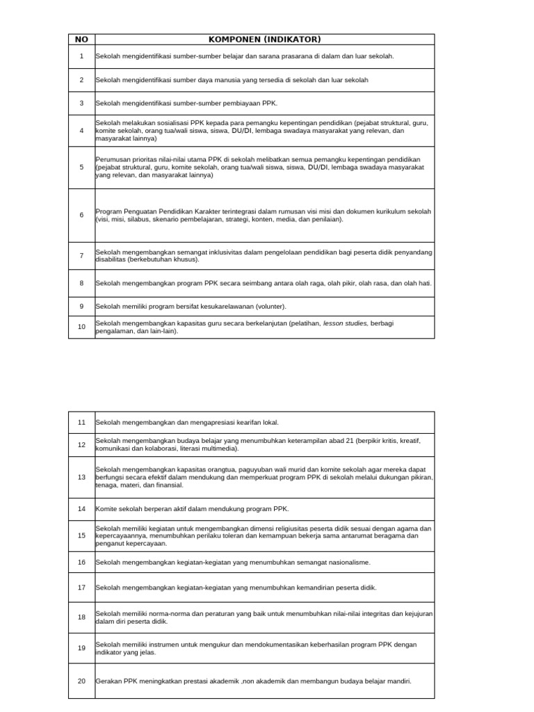 Program PPK: Strategi dan Implementasi Sekolah | PDF