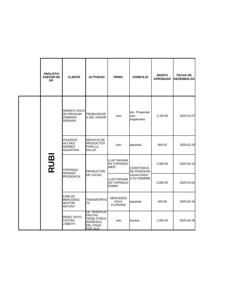 Rudy | PDF | Hoja de balance | Contabilidad financiera