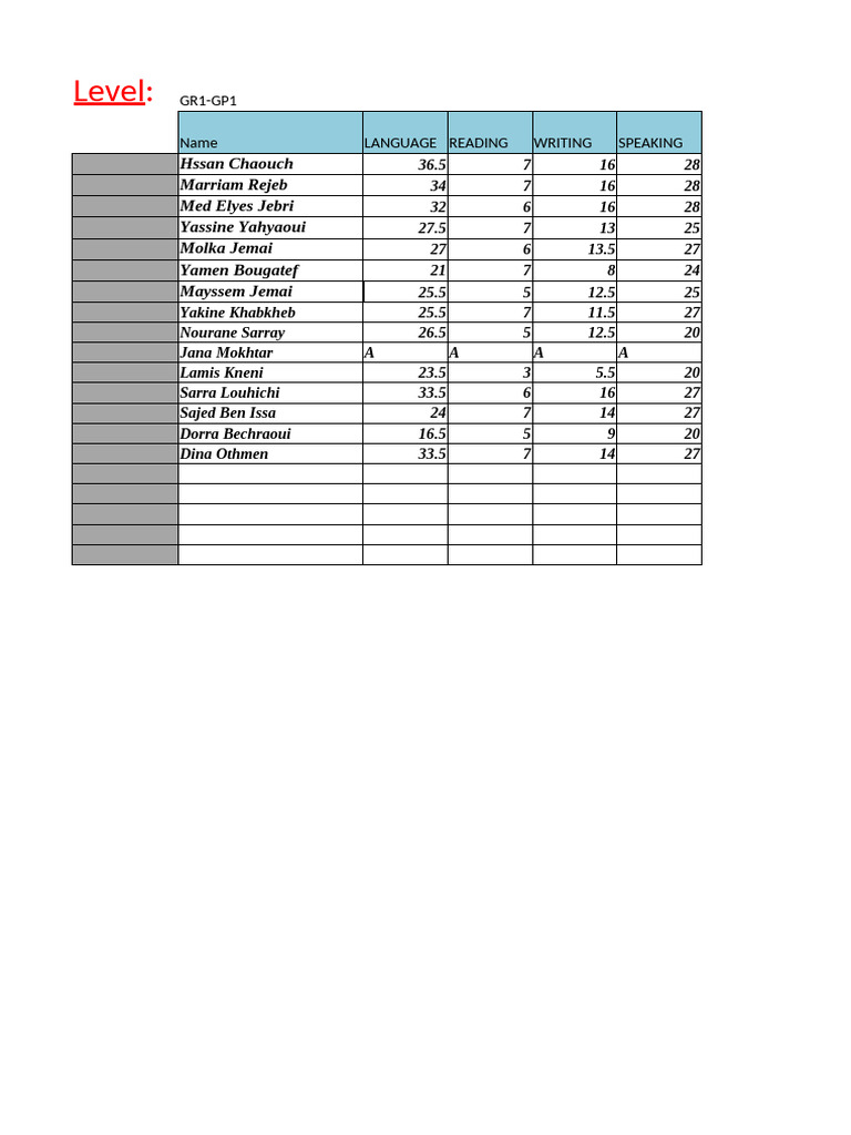 Language Proficiency Scores Report | PDF