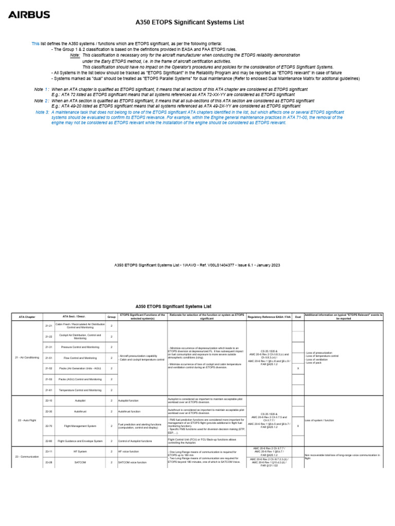 A350 ETOPS Significant Systems Overview | PDF | Turbine Engine Failure ...