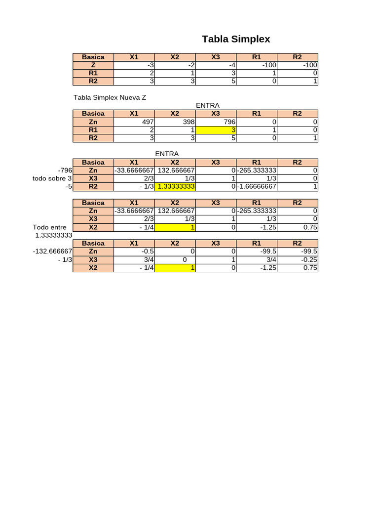 TABLA SIMPLEX (Metodo M) | PDF