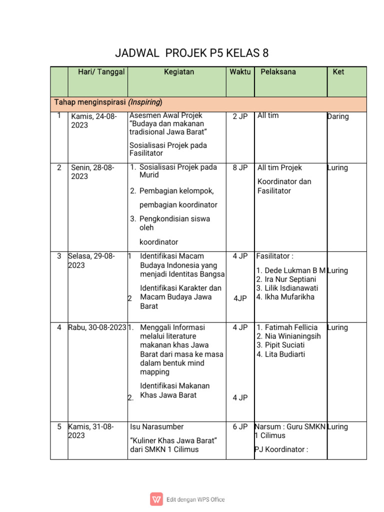 Jadwal Projek P5 Fiks | PDF