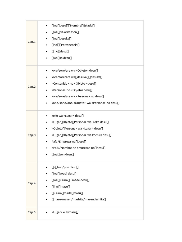 Lista de Patrones de Oraciones | PDF