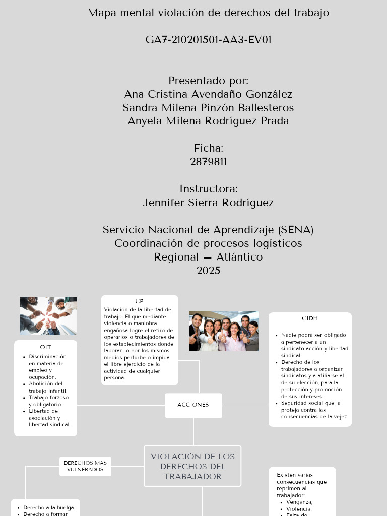 Mapa Mental Violación de Derechos Del Trabajo. GA7-210201501-AA3-EV01 ...
