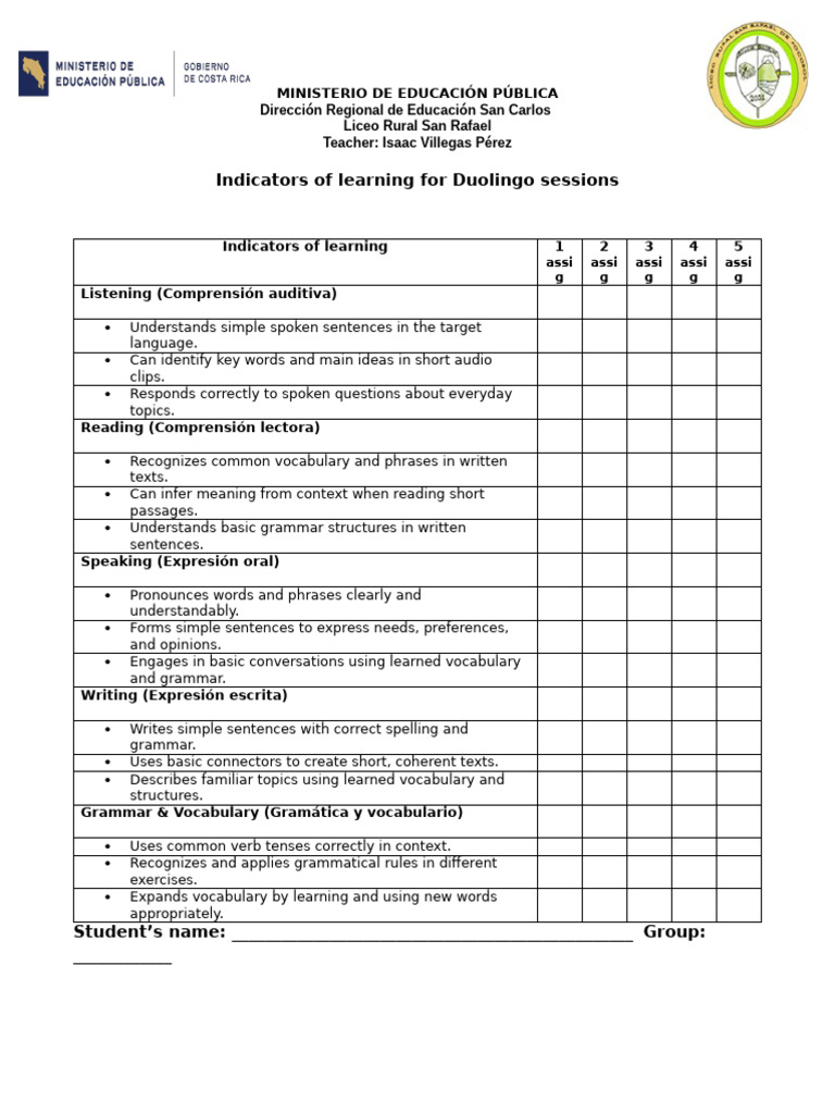 Indicators of Learning For Duolingo Sessions | PDF | Vocabulary | Grammar